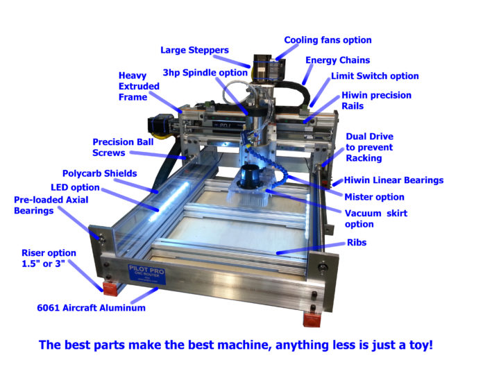 Can you make your own CNC machine? - Butterfly Labs