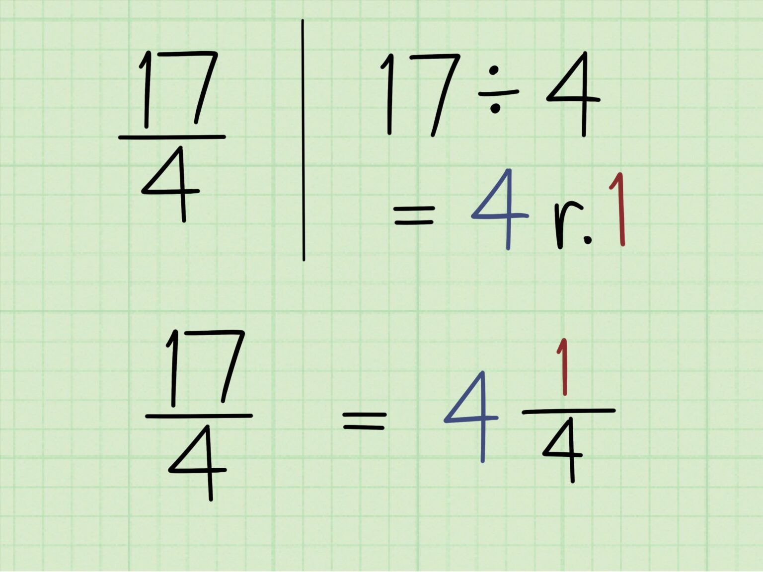 How To Integrate Fractions - 2024 Guide - Butterfly Labs