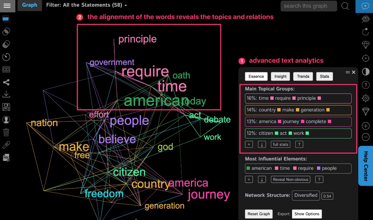 How To Create Amazing And Unique Word Cloud Art With Ease? - Butterfly Labs