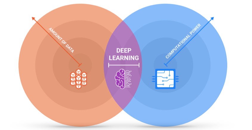 Excel As An Essential Tool For Data Analysis - Butterfly Labs
