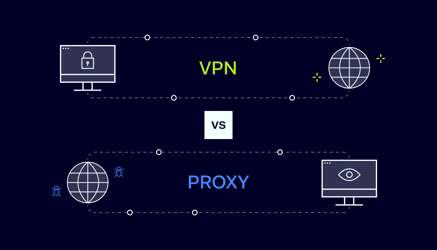 VPN vs Proxy: Similarities, Differences, and Which to Use? - Butterfly Labs VPN vs Proxy: Similarities, Differences, and Which to Use? - Butterfly Labs
