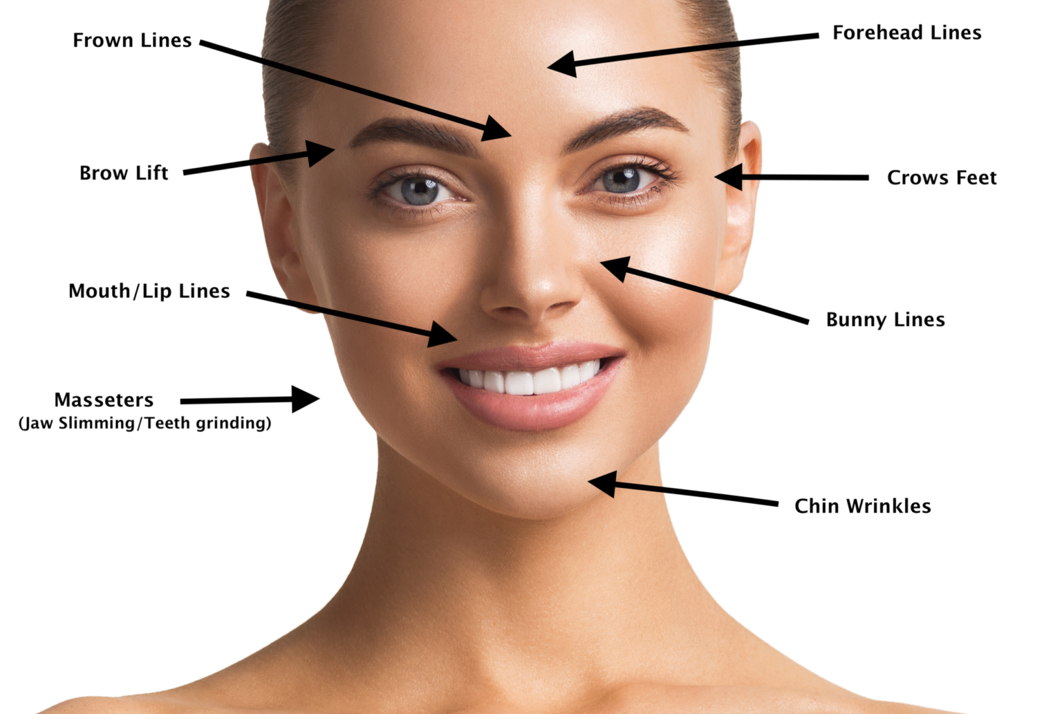 What Is the Best Anti-Wrinkle Treatment? Your Comprehensive Guide ...