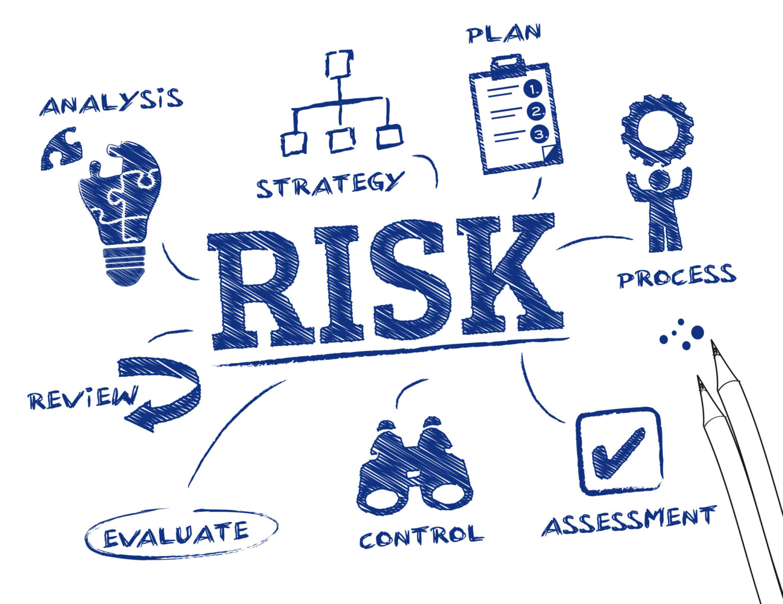 Navigating the Digital Landscape: Unveiling the Role of Risk Assessment ...